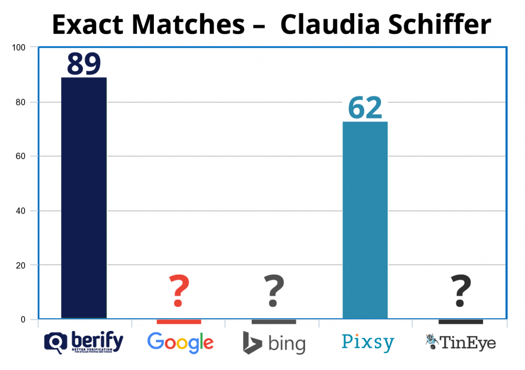 Best Image Search Engines of 2019 - Berify